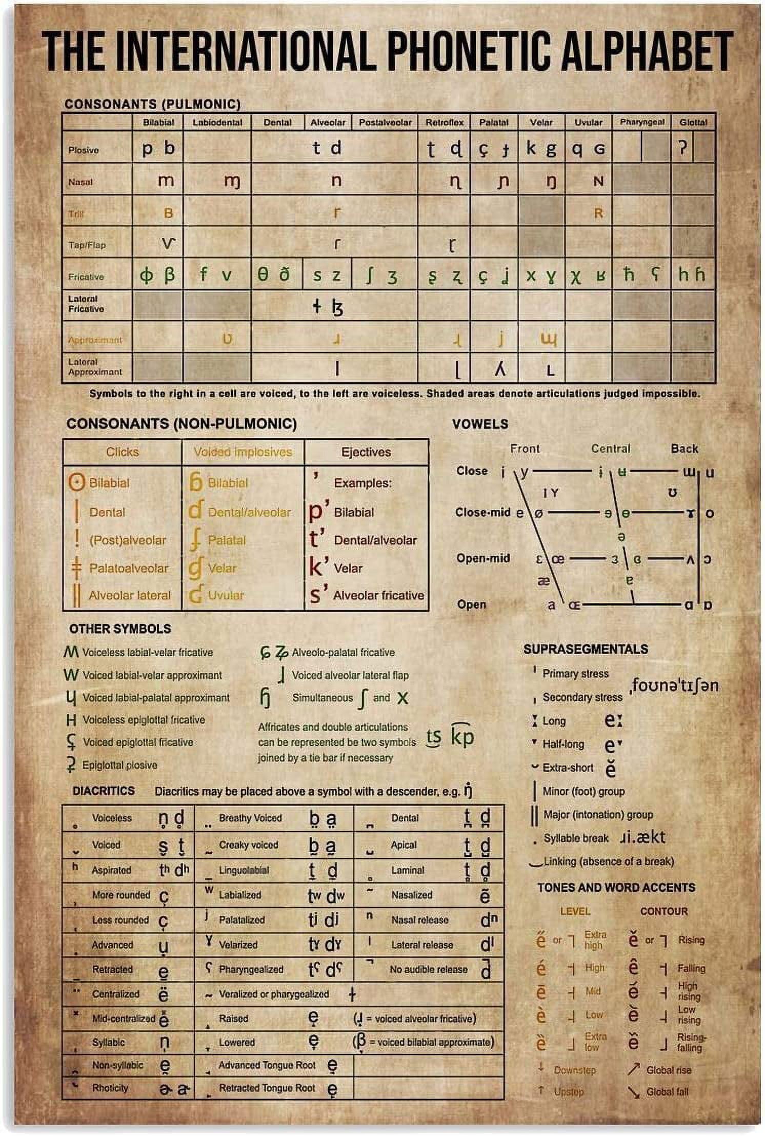 Language Pronunciation Knowledge Metal Sign Vintage Wall Decoration ...