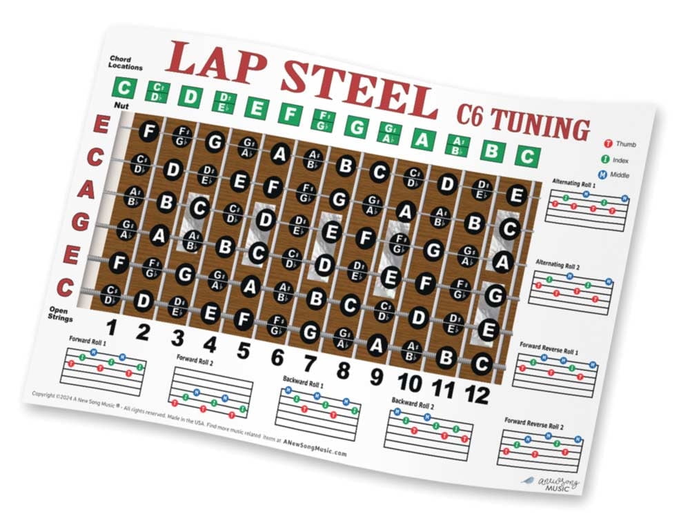 Guitar Fretboard Chart Poster
