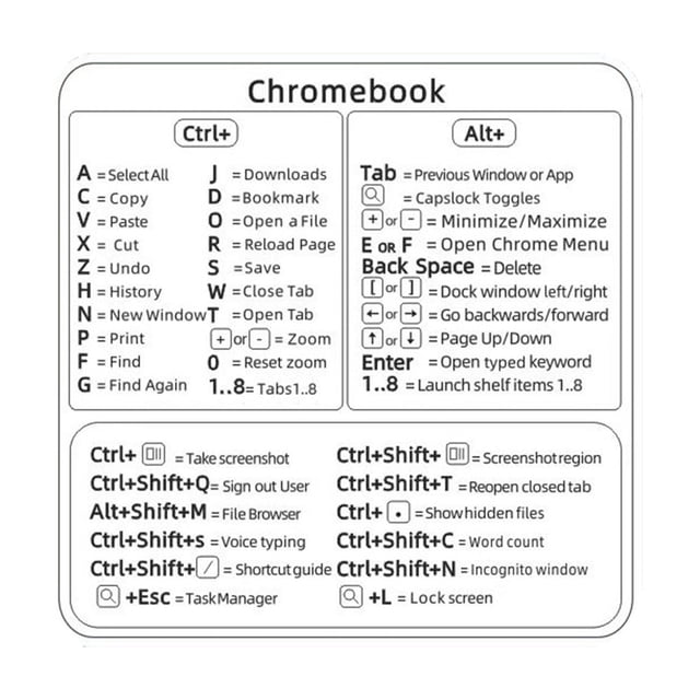 Laptop Sticker Decoration, Reference Keyboard Shortcut Decor Stickers ...