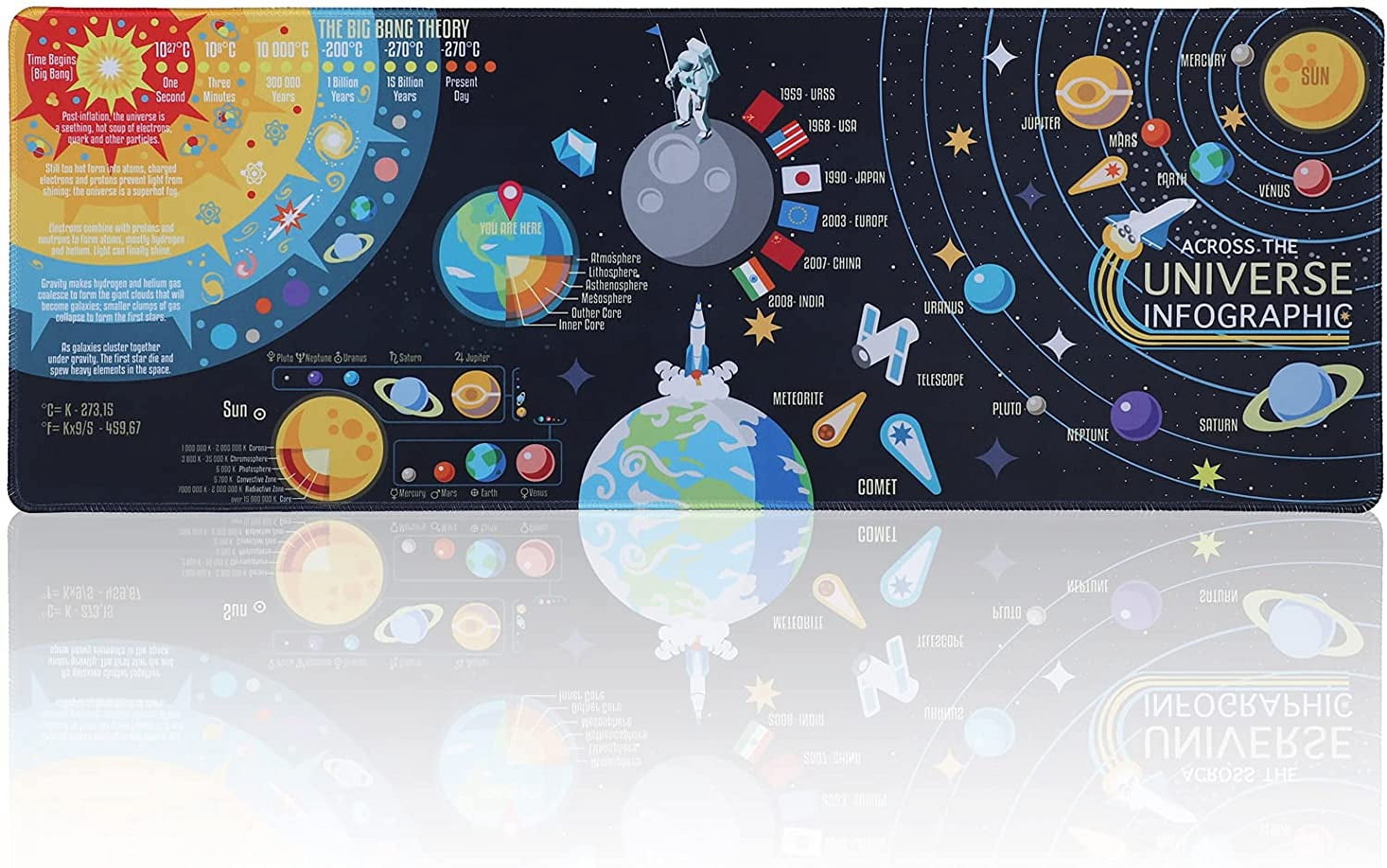 Large Gaming Mouse Pad and Keyboard Mat XL 31.5 x 11.8 in Micro-Weave ...