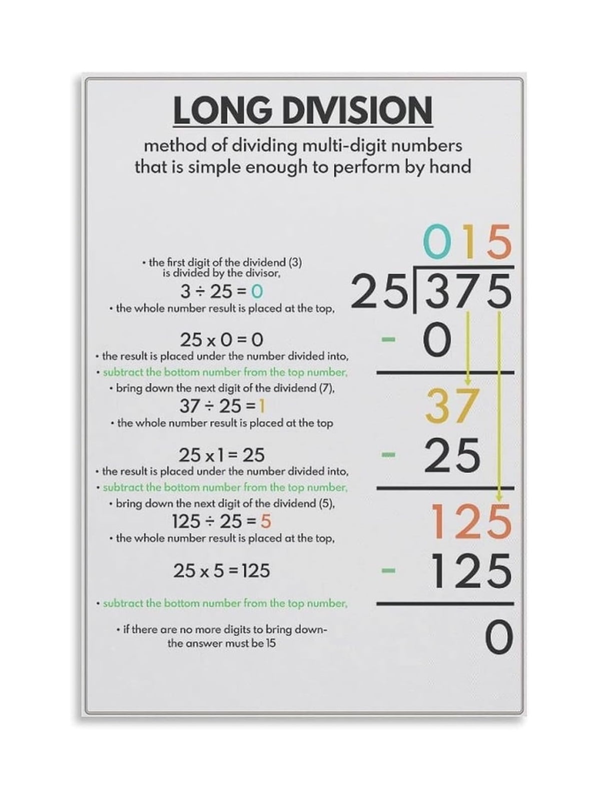Large Long Division Chart Poster,Math Visual Aid on Canvas, Teacher ...