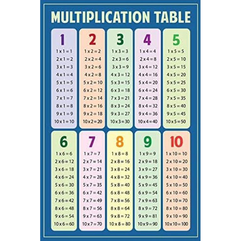 Multiplication Table Poster For Kids Educational Times, 40% OFF