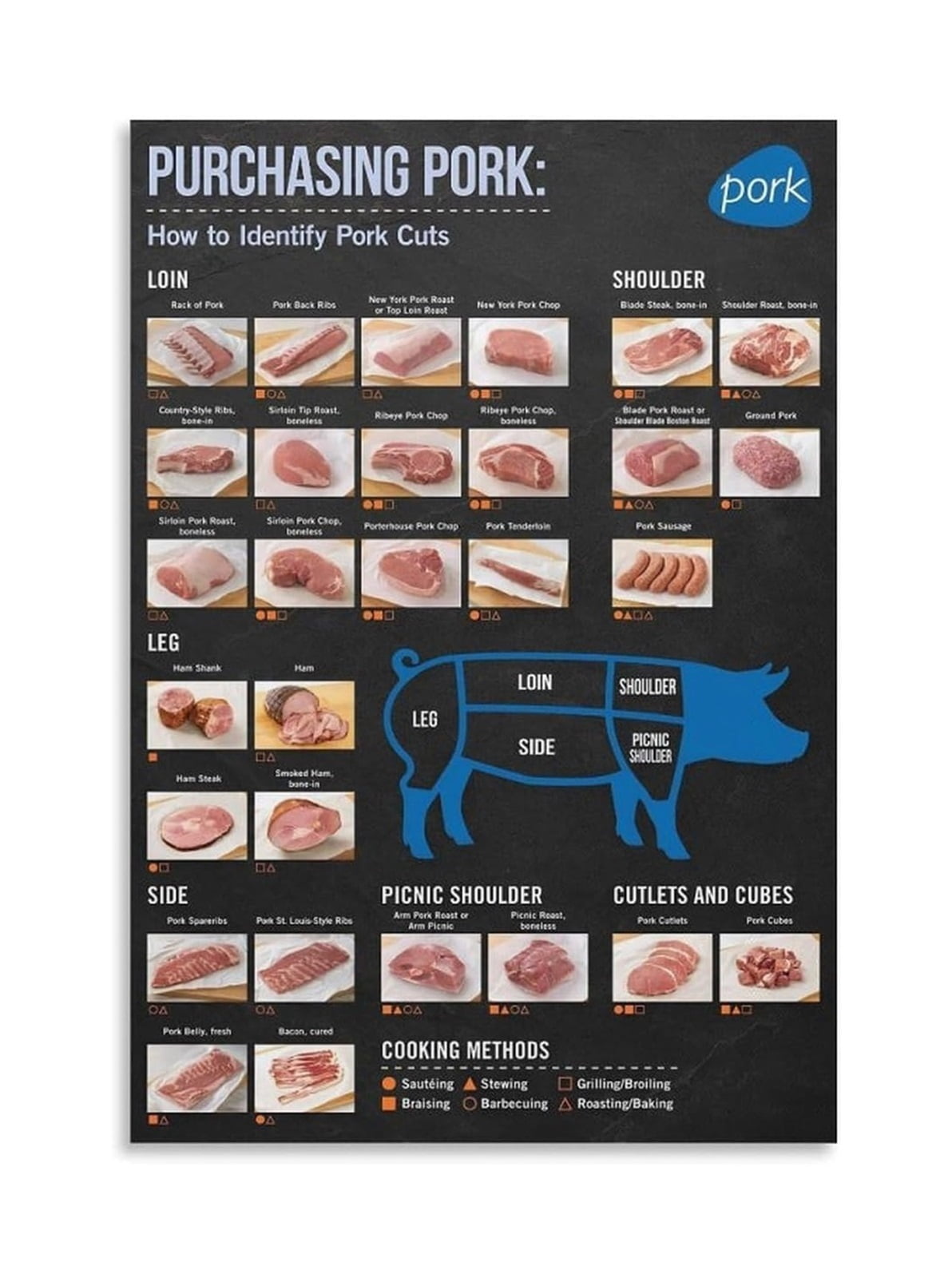 Large Pork Cuts Butcher Chart Poster All in One Meat Guide with Primal ...