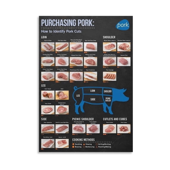 Large Pork Cuts Butcher Chart Poster All in One Meat Guide with Primal ...