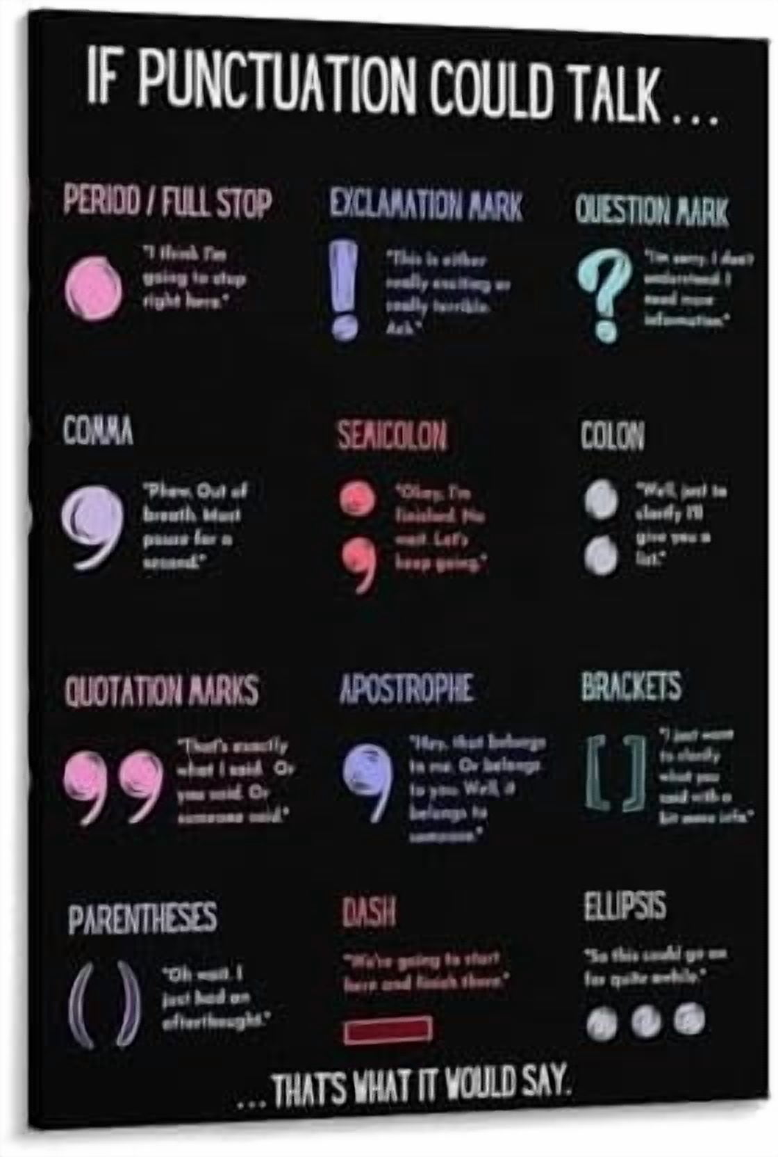 Large Punctuation Poster, English Classroom Poster, Punctuation ...