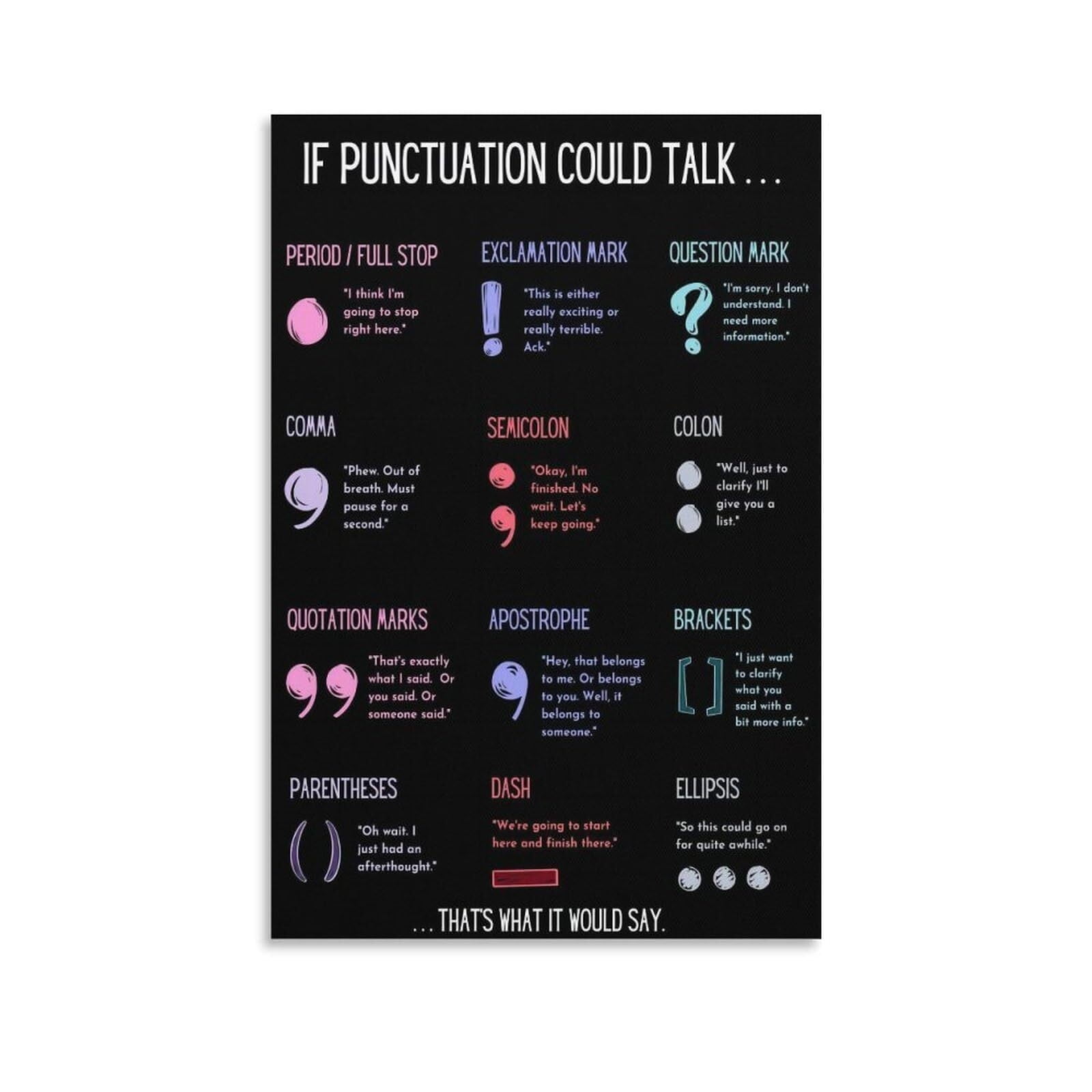 Large Punctuation Poster, English Classroom Poster, Punctuation ...