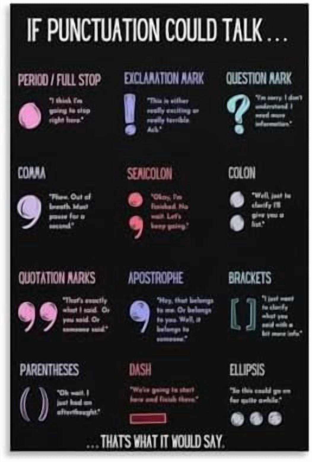 Large Punctuation Poster, English Classroom Poster, Punctuation ...