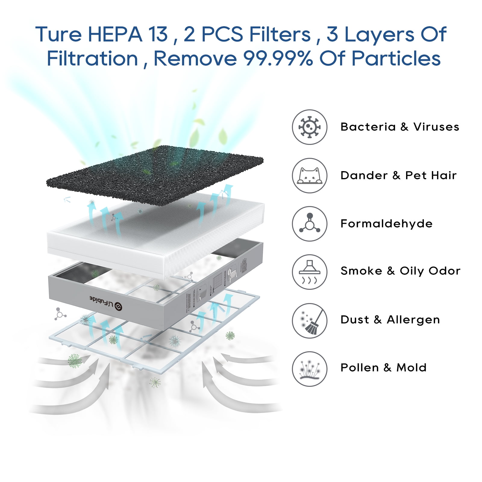 Large Room Air Purifier with H13 True HEPA Filter, 4555 Sq.Ft Coverage ...