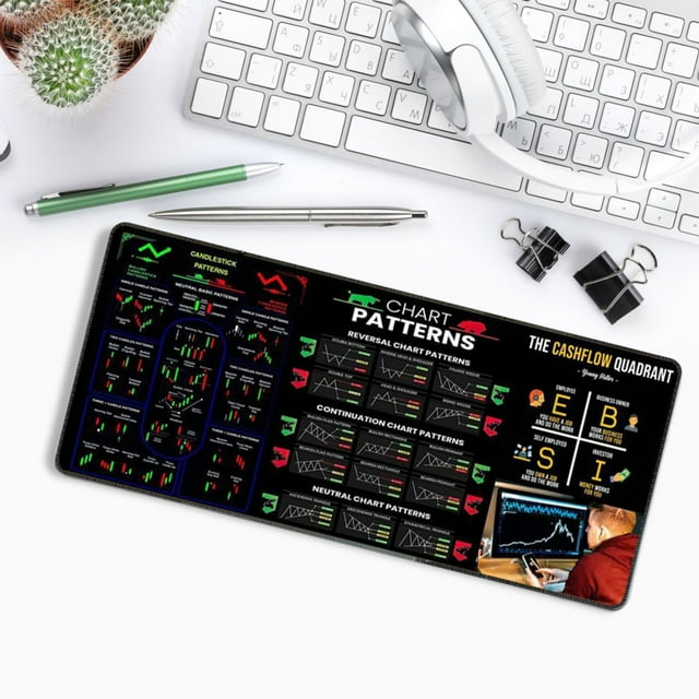 Large Stock Market Day Trader Trading Pad with Chart Patterns Cheat ...