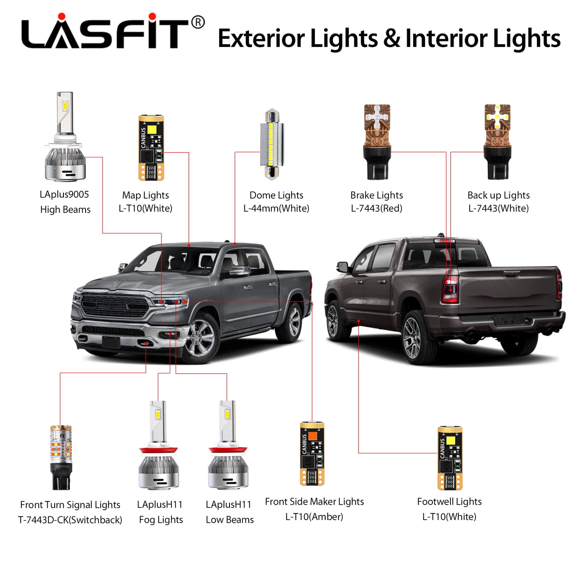 Lasfit LED Bulbs for 2021 Ram 1500: High/Low Beams, Fog, Turn Signals ...