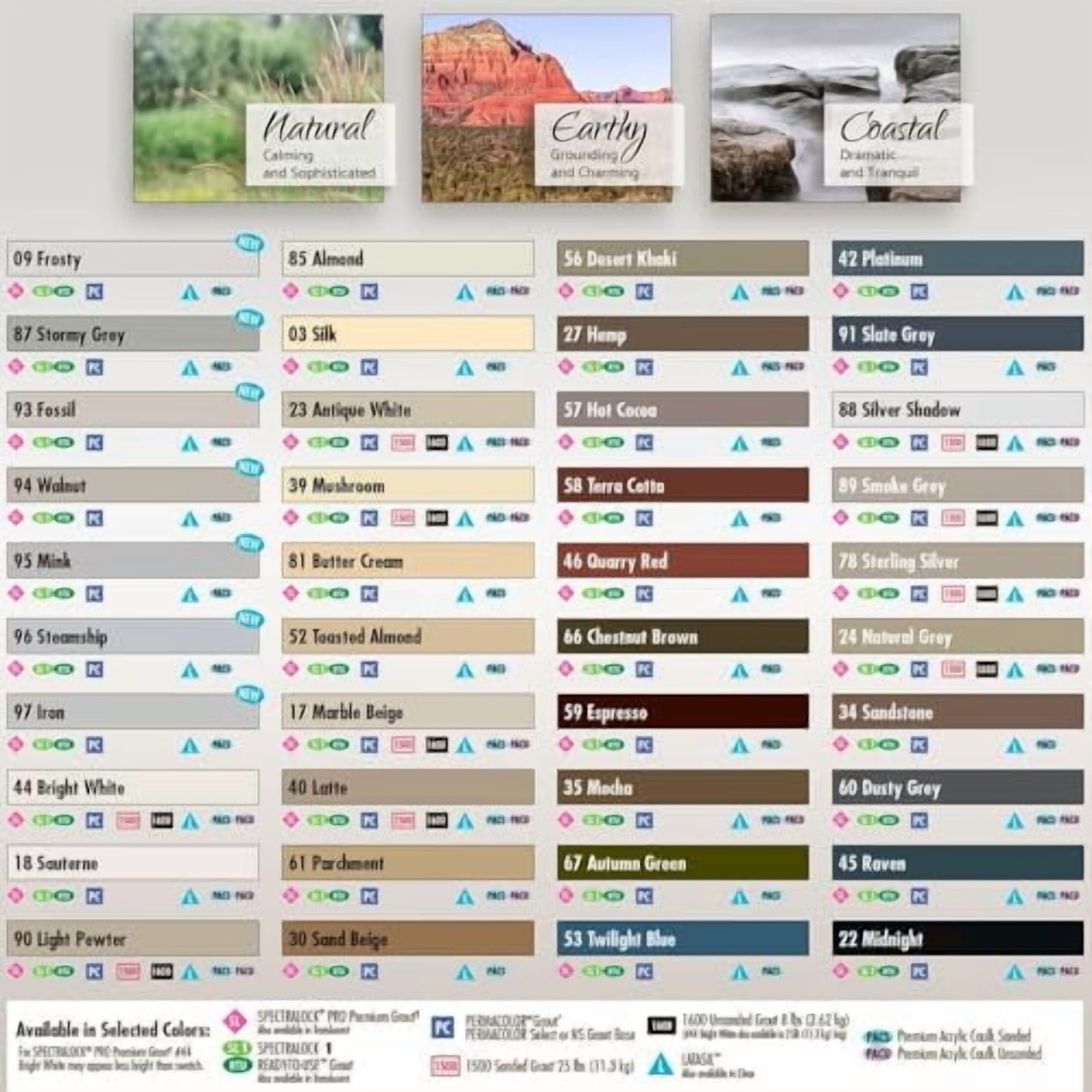 Laticrete Spectralock 1 Pre-Mixed Grout - 1 Gallon - Natural Grey ...