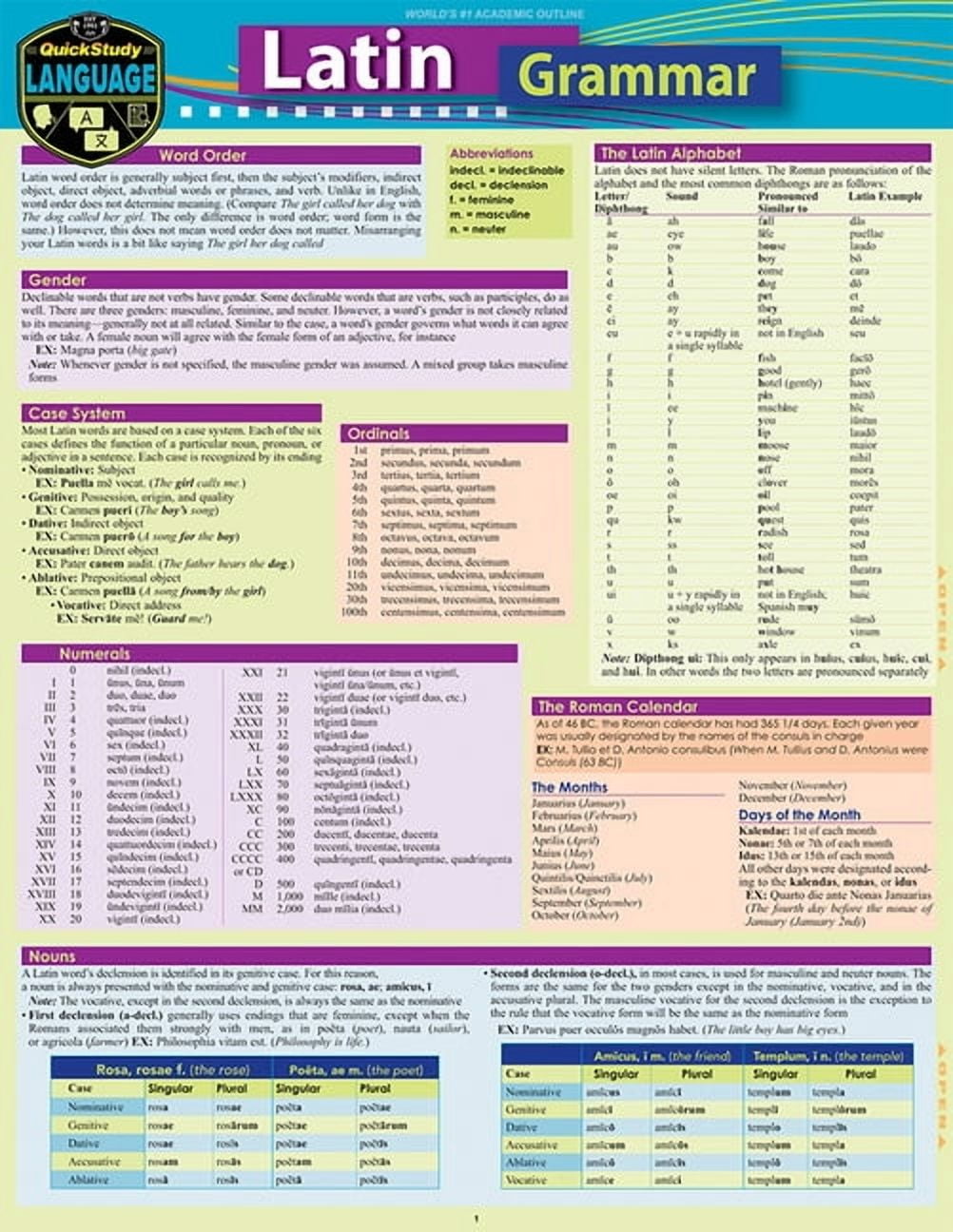 Latin Grammar : a QuickStudy Language Reference Guide (Edition 2 ...
