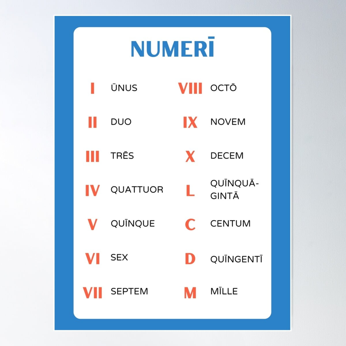Latin Numbers Poster - Roman Numerals - Latin Teacher Gift For ...