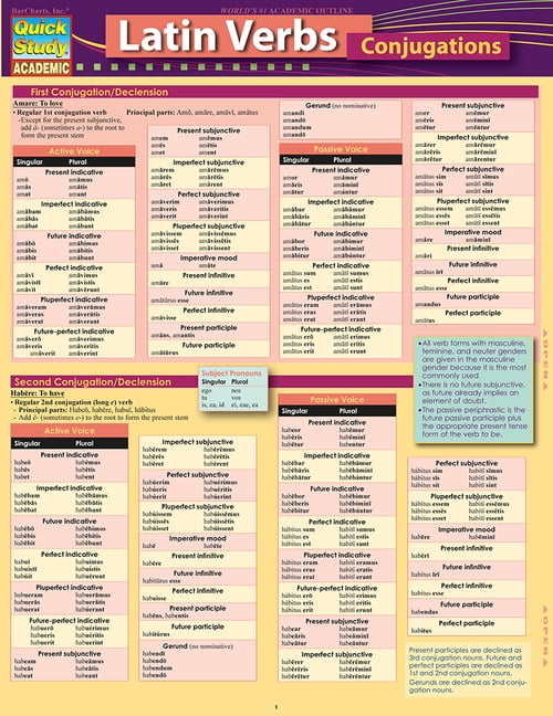 Latin Verb-Conjugations : a QuickStudy Laminated 6-Page Reference Guide ...