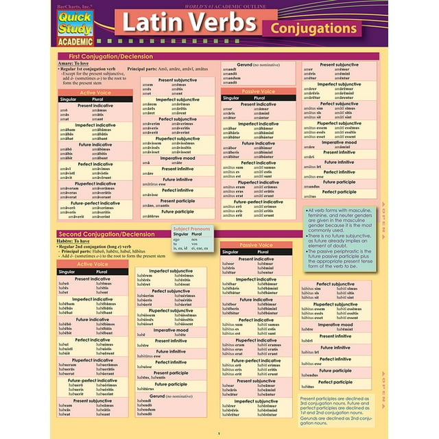 Latin Verb-Conjugations : a QuickStudy Laminated 6-Page Reference Guide ...
