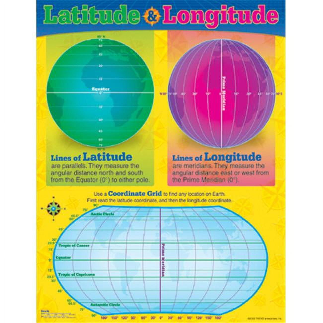 Latitude and Longitude - Walmart.com
