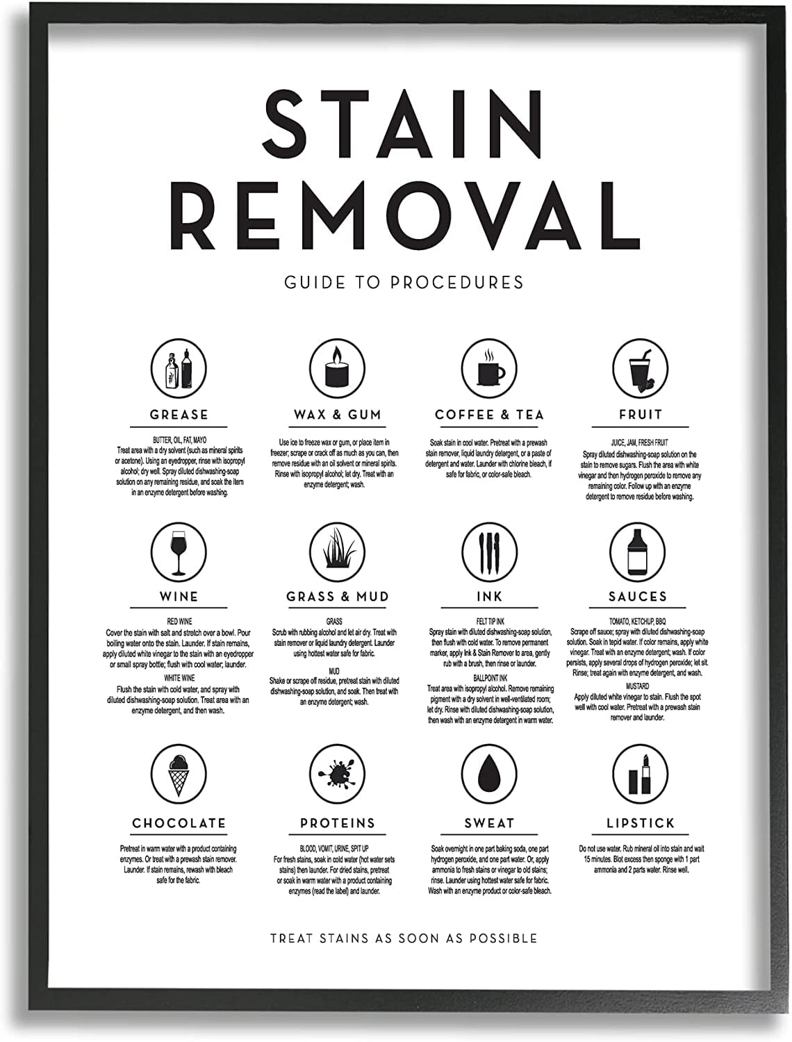 Laundry Stain Removal Guide Helpful Symbols Chart, Design By Lettered ...