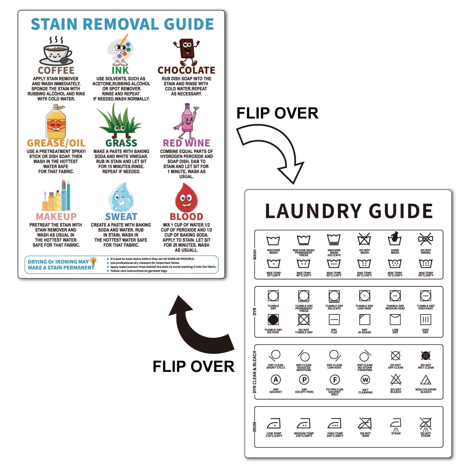 Laundry Symbols Magnet for Easy Clothing Care - Double Sided Laundry ...