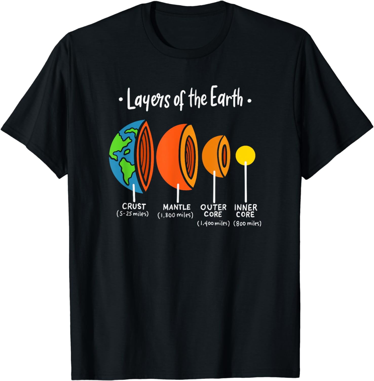 Layers Of Earth Geology Science - Geologist - Great Geology T-Shirt ...