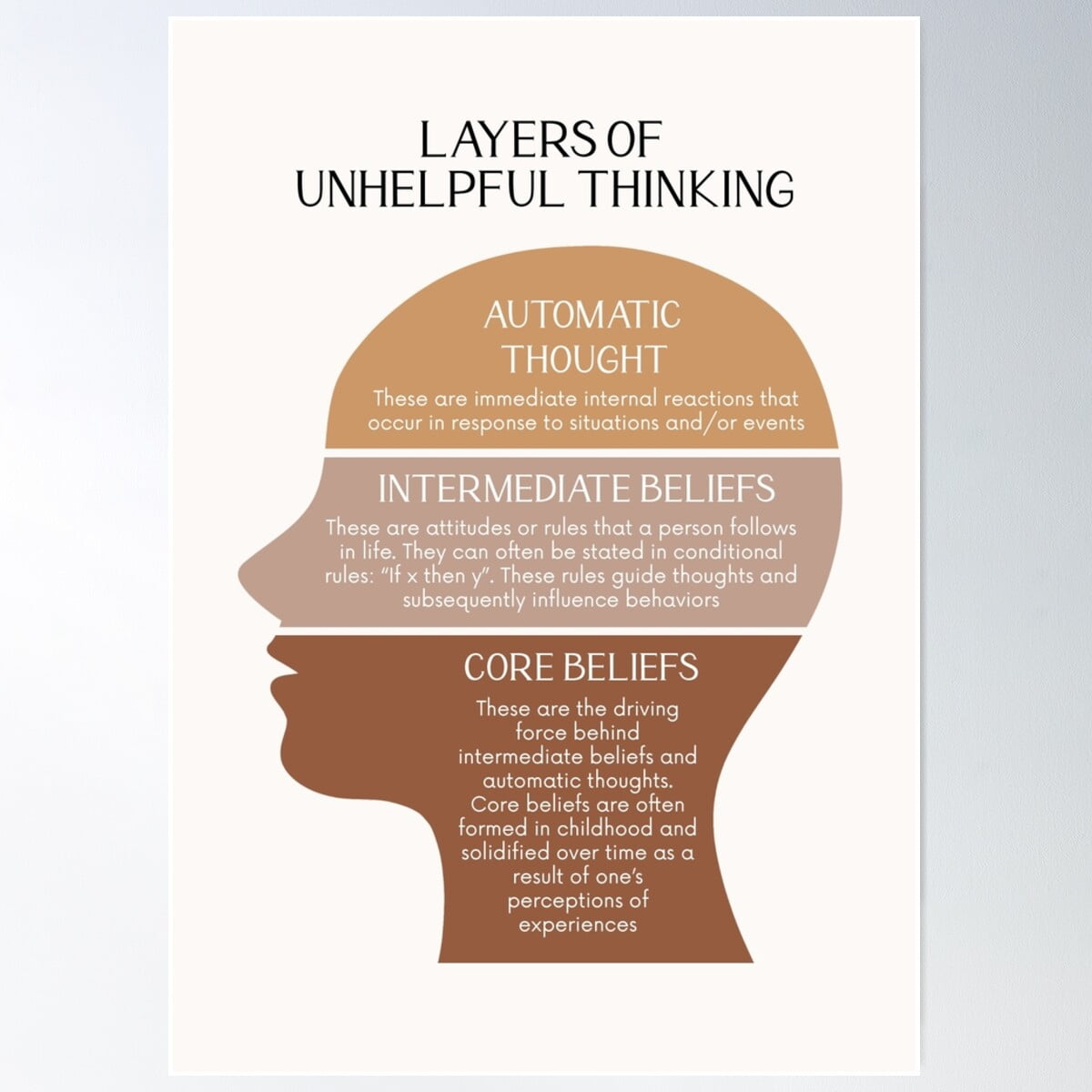 Layers Of Unhelpful Thinking Poster Wall Art, Modern Wall Decor For ...