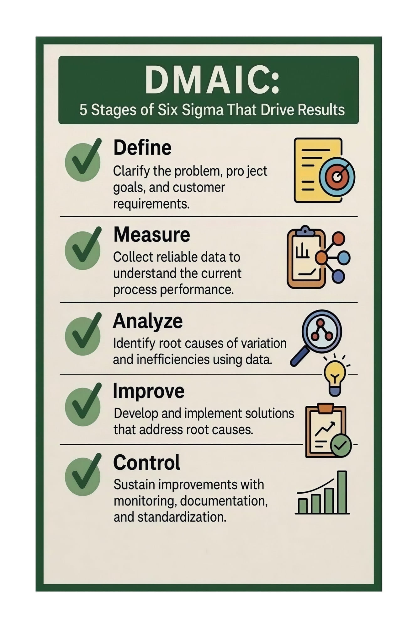 Lean Six Sigma Art Print DMAIC Cycle Continuous Improvement Canvas ...