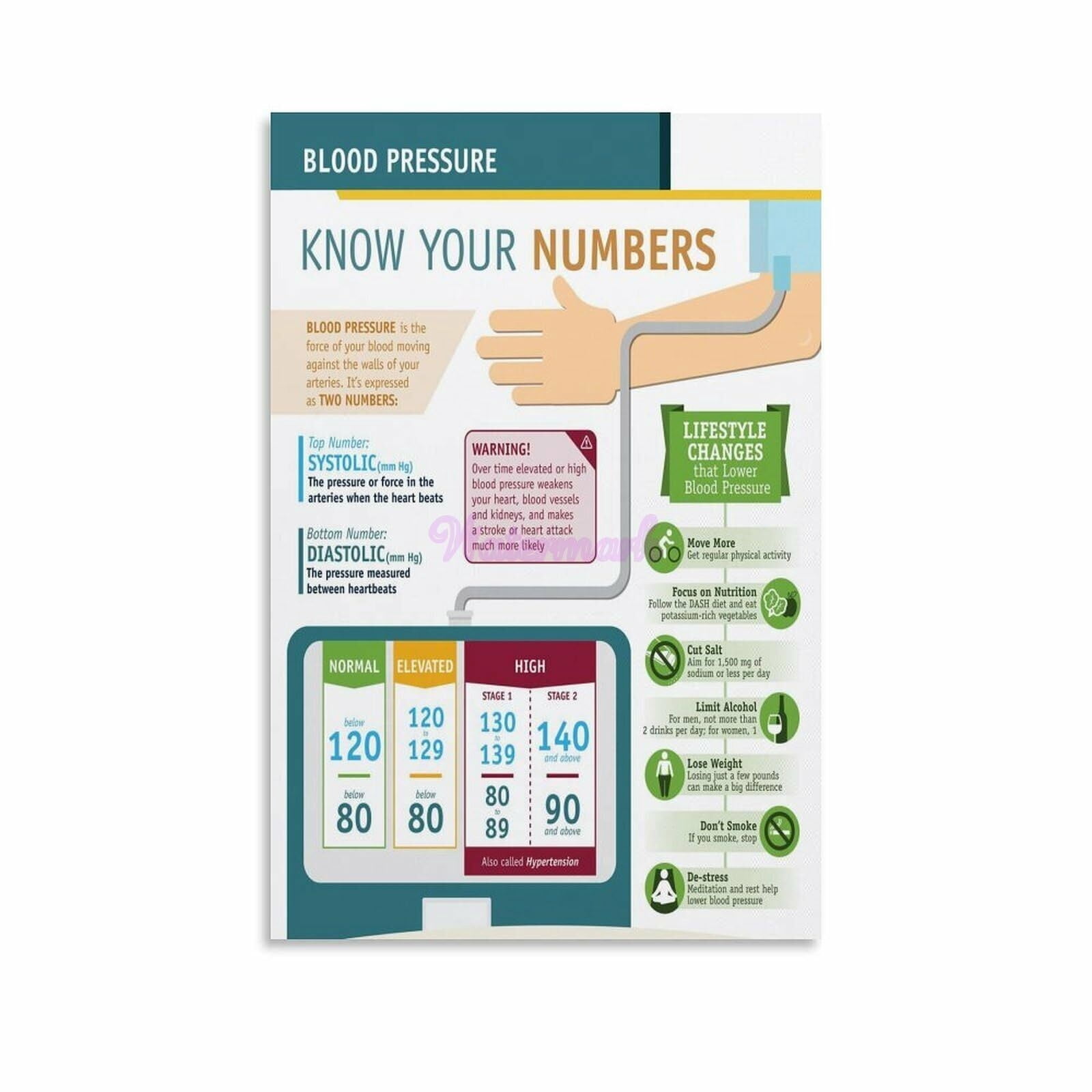 Learn About High Blood Pressure Symptoms Pressure Poster (10) Canvas ...