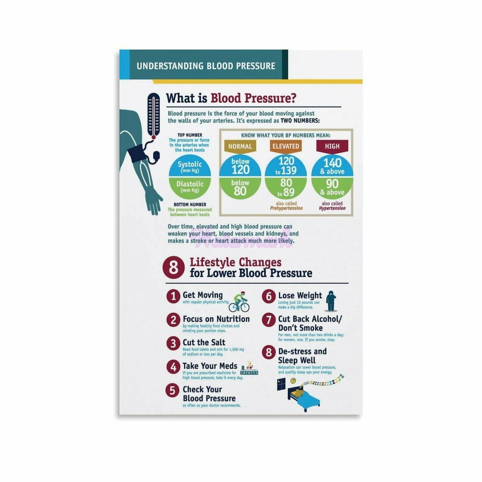 Learn About High Blood Pressure Symptoms Pressure Poster (3) Canvas ...