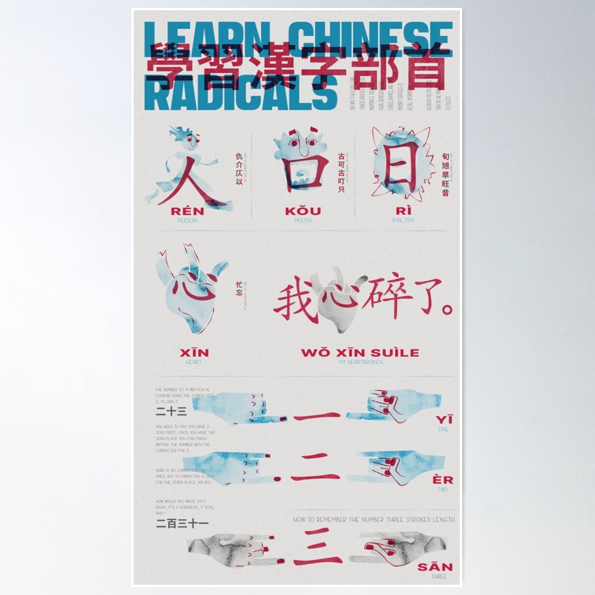 Learn Chinese Radicals. Education Poster Concept. Poster Wall Art ...