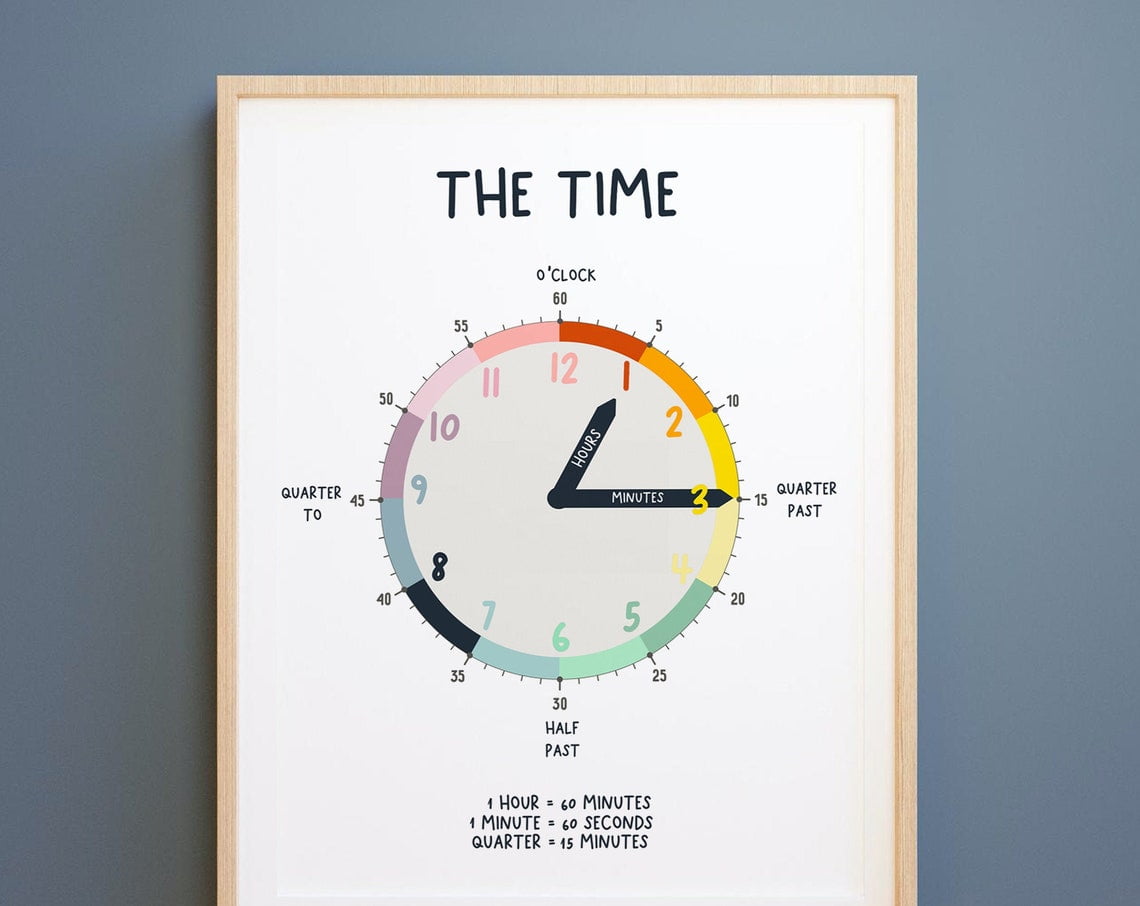 Learn The Time Print, Clock Educational Poster, Learning Time S ...