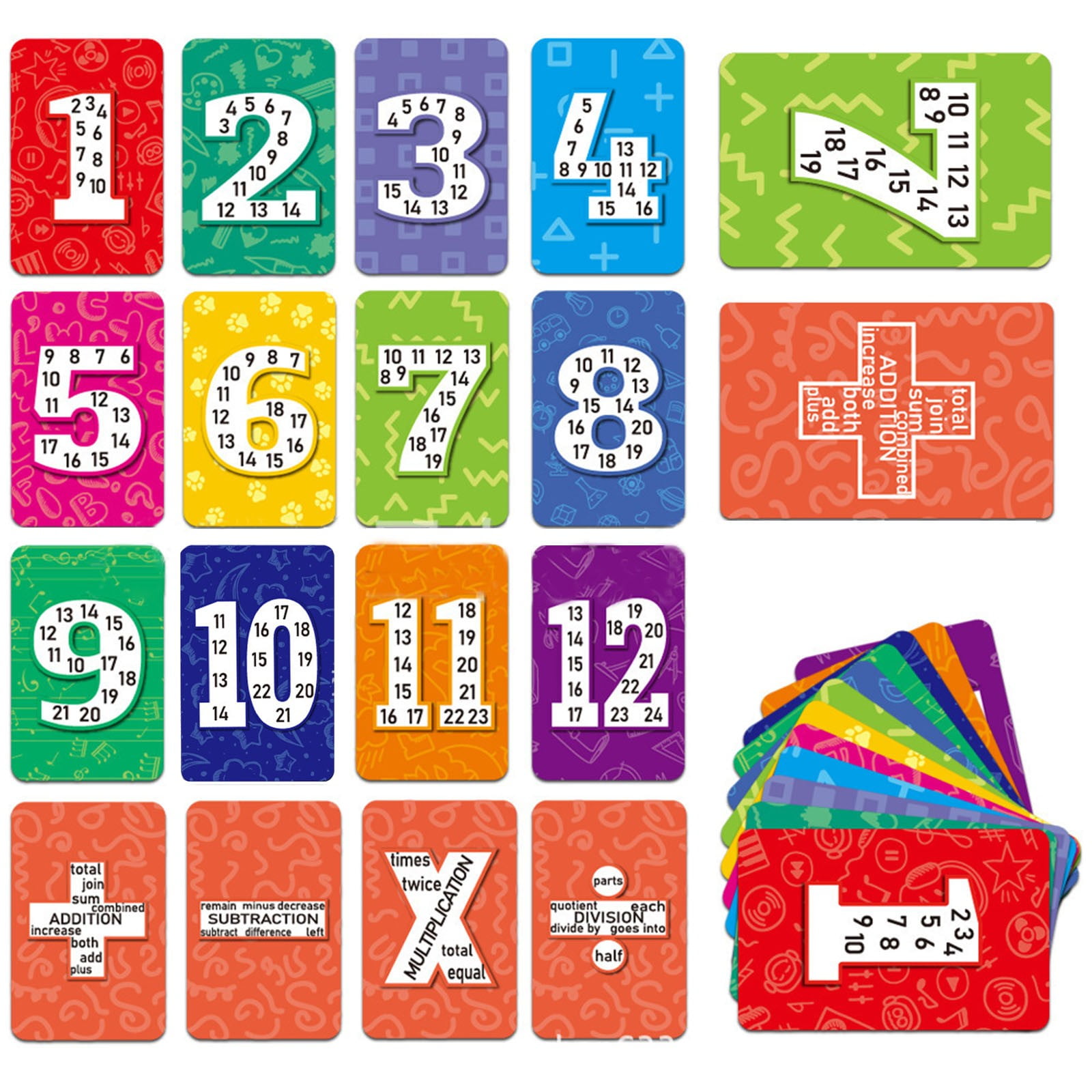 Learning Arithmetic Cards Multiplication Table 52 Pieces Educational ...