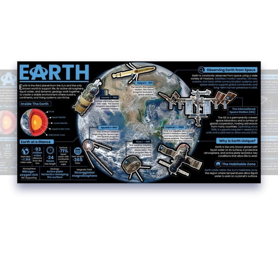 Learning Earth Space Science chart LAMINATED poster for classroom clear ...