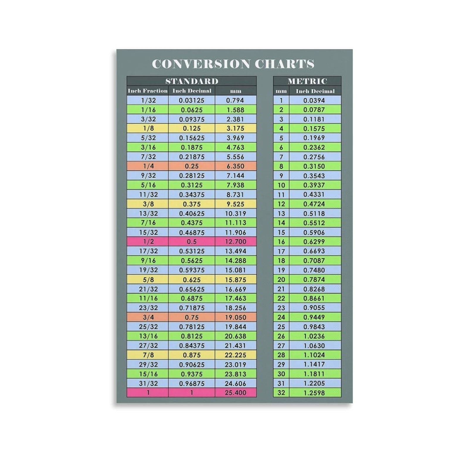 Learning Fractions And Decimal to Metric Conversion Chart Poster ...