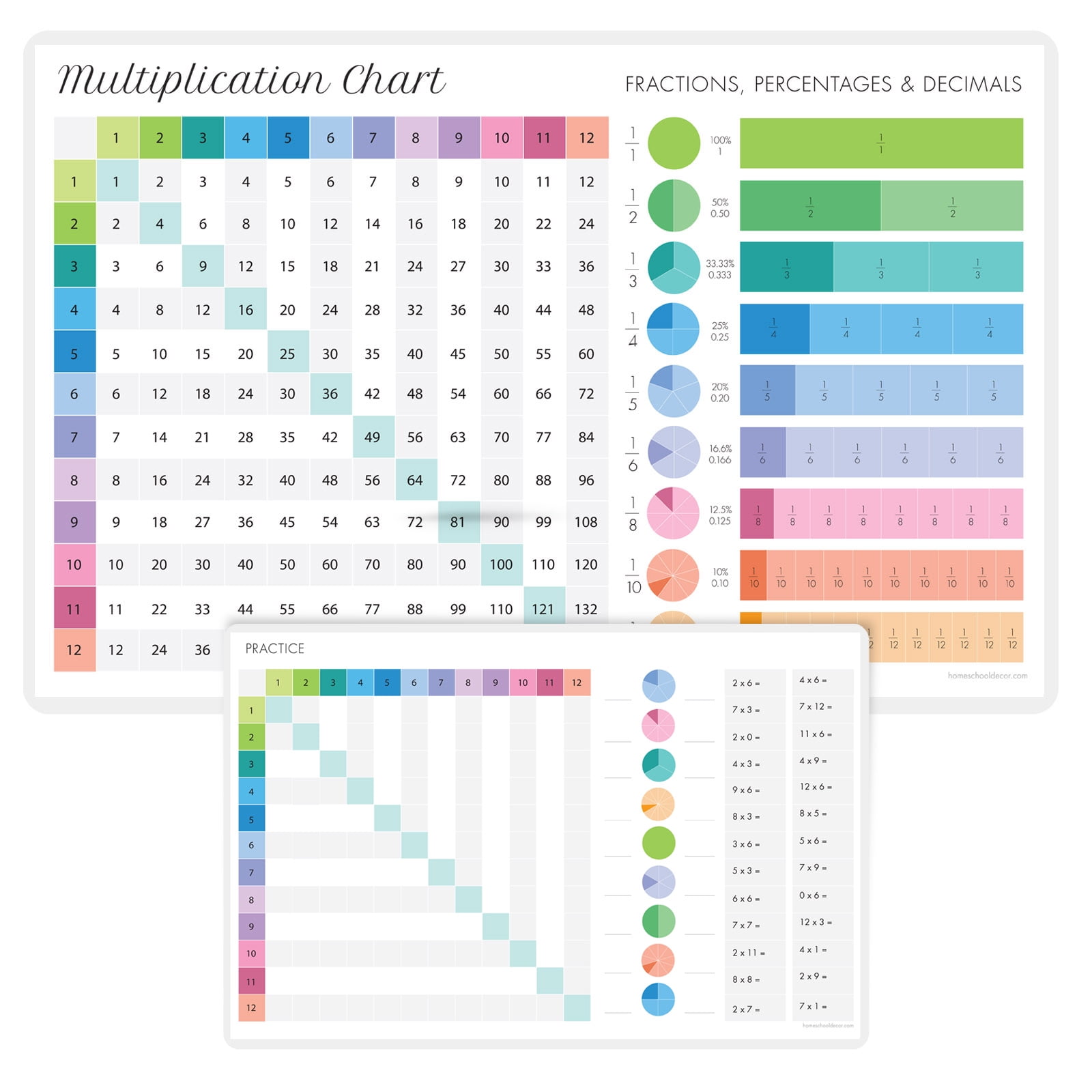 Learning Kids Math Placemat - 2 Sides - Eat & Learn Placemats ...