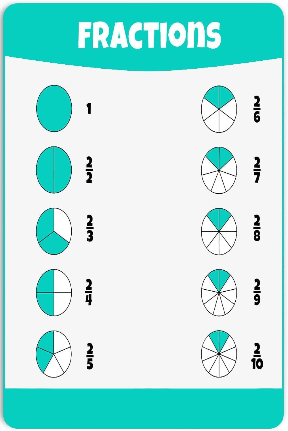 Learning Metal Tin Sign Multiplication Tables Poster Division Fractions ...