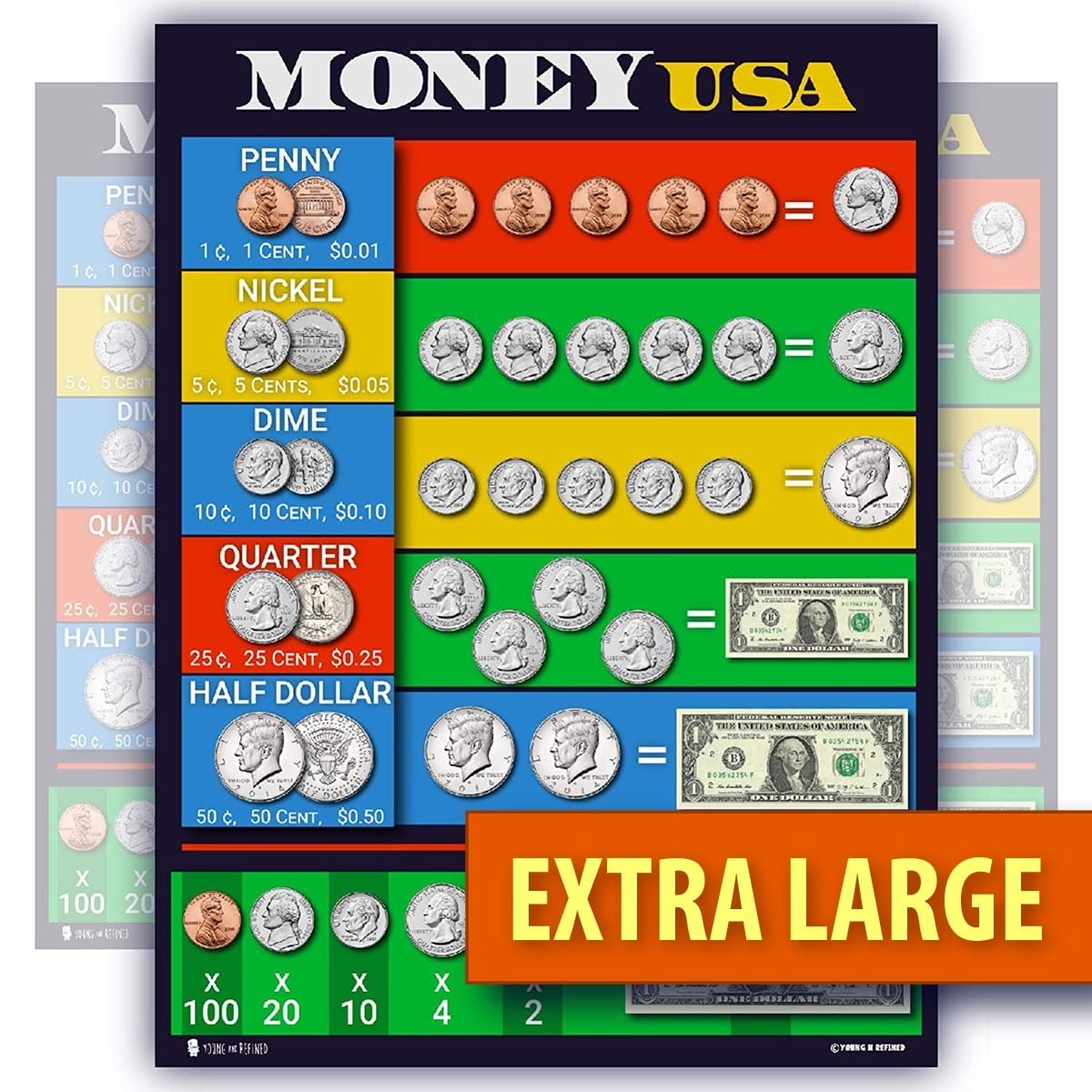 Learning Money Chart EXTRA LARGE LAMINATED education poster kids ...