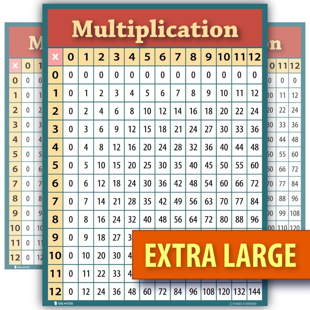 Learning Multiplication table chart GIANT SIZE LAMINATED poster for ...