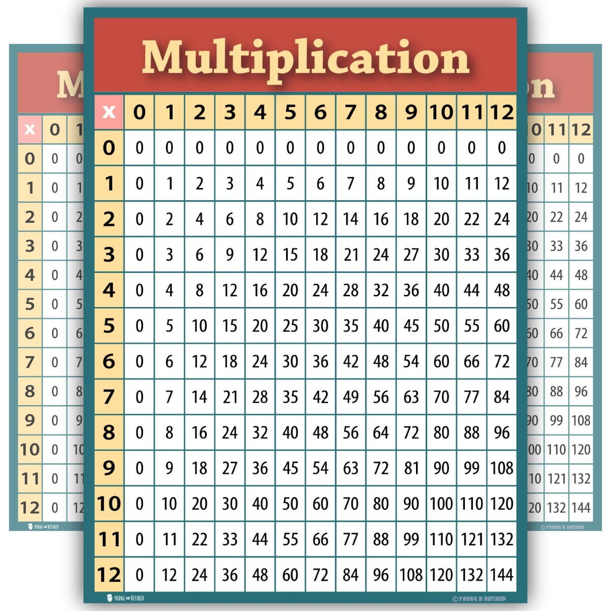 Learning Multiplication table chart LAMINATED poster for classroom ...