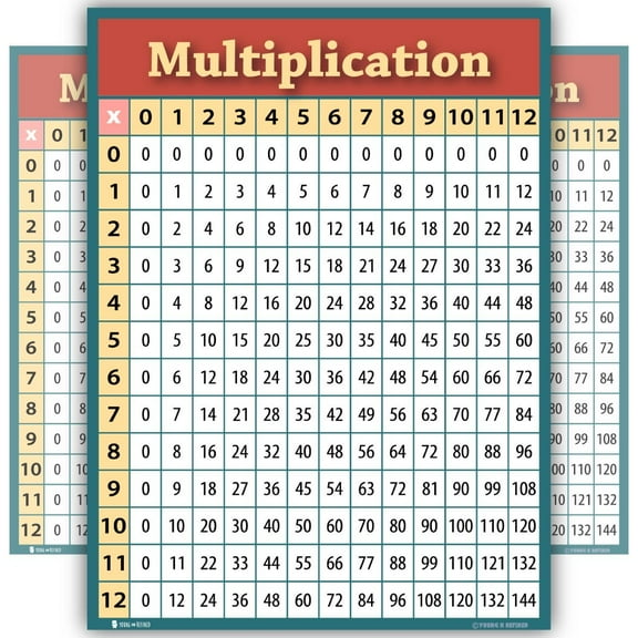 Learning Multiplication table tabs red chart fully LAMINATED poster ...