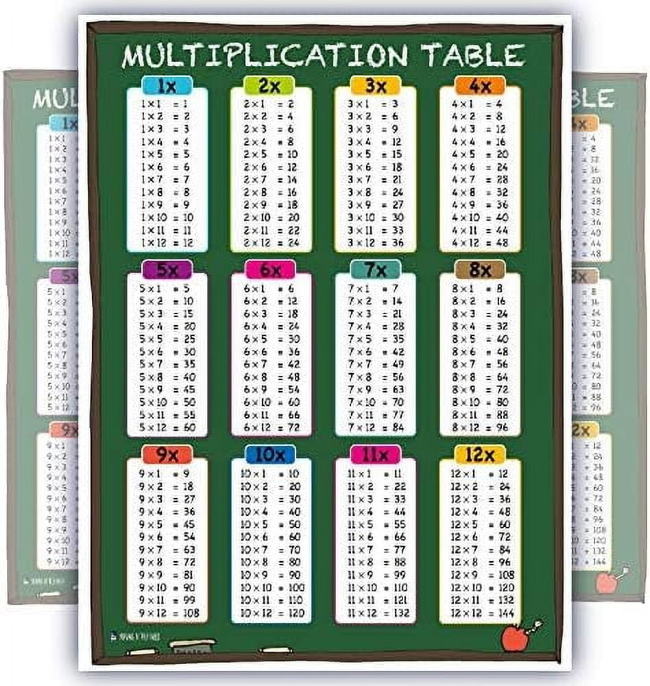 Learning Multiplication table tabs Chalk chart fully LAMINATED poster ...