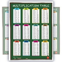 Learning Multiplication table tabs red chart fully LAMINATED poster ...