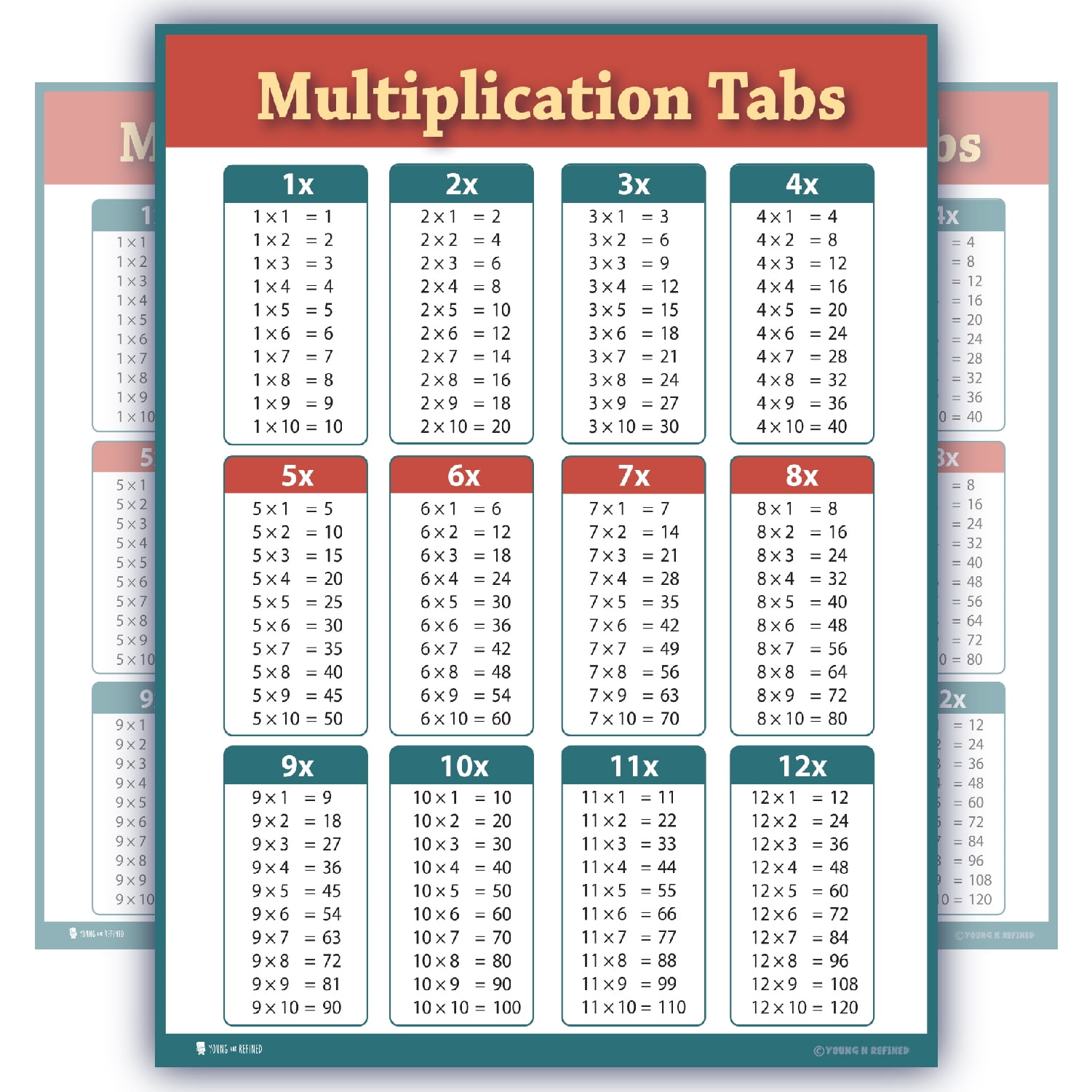 Learning Multiplication table tabs red chart fully LAMINATED poster ...