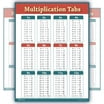 Learning Multiplication table tabs chart chalk fully LAMINATED poster ...