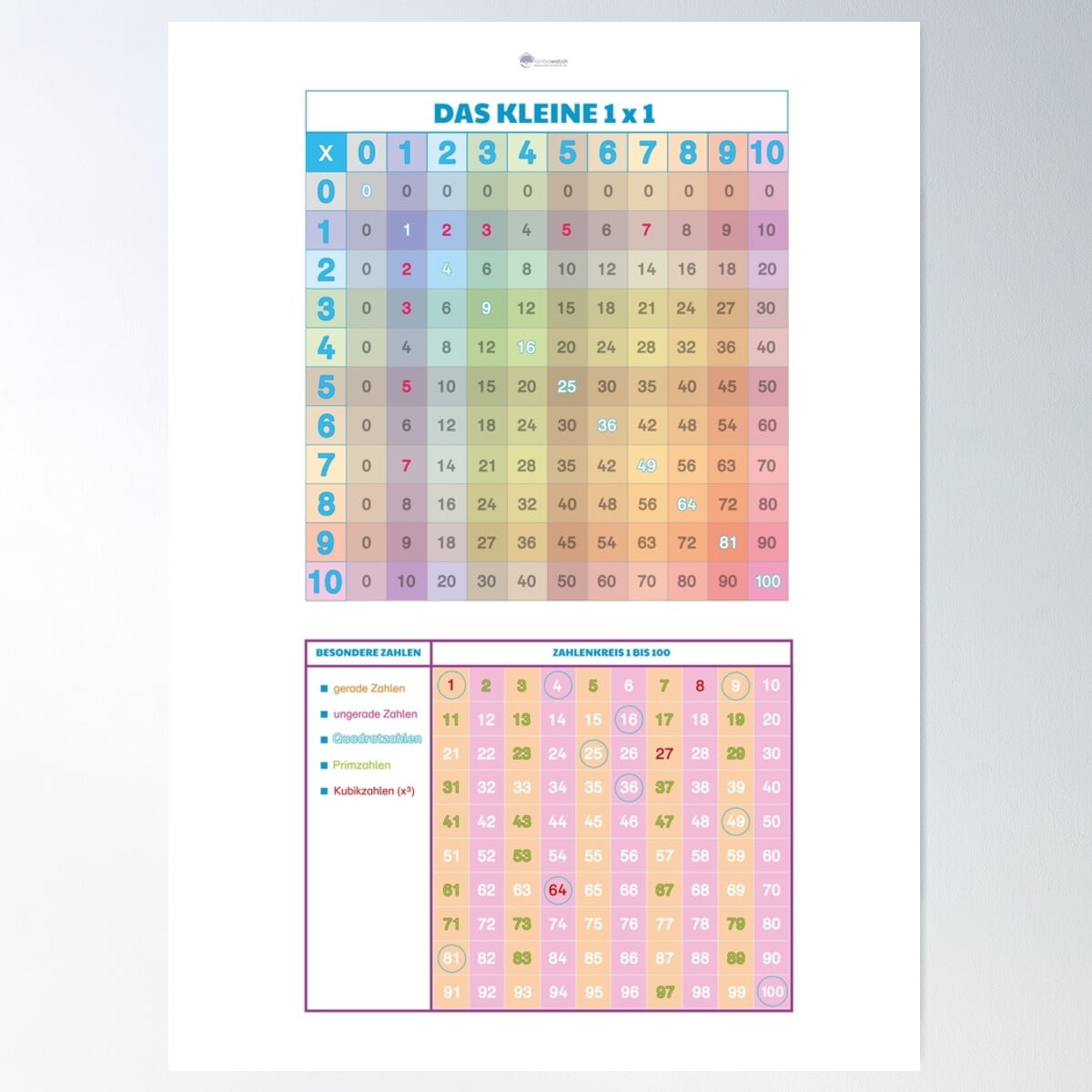 Learning Poster - The Little 1X1 - Math Arithmetic Multiply Number ...