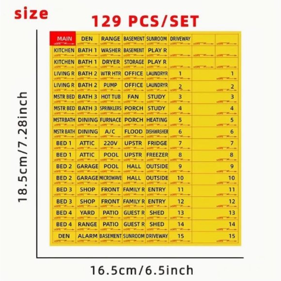 Circuit Panel Labels