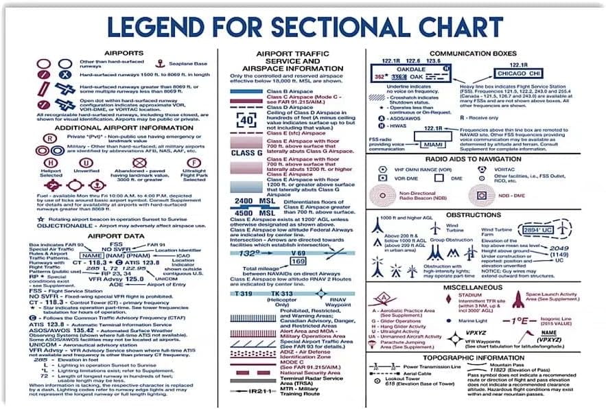 Legend For Sectional Chart Metal Sign Flight Infographic Posters For ...