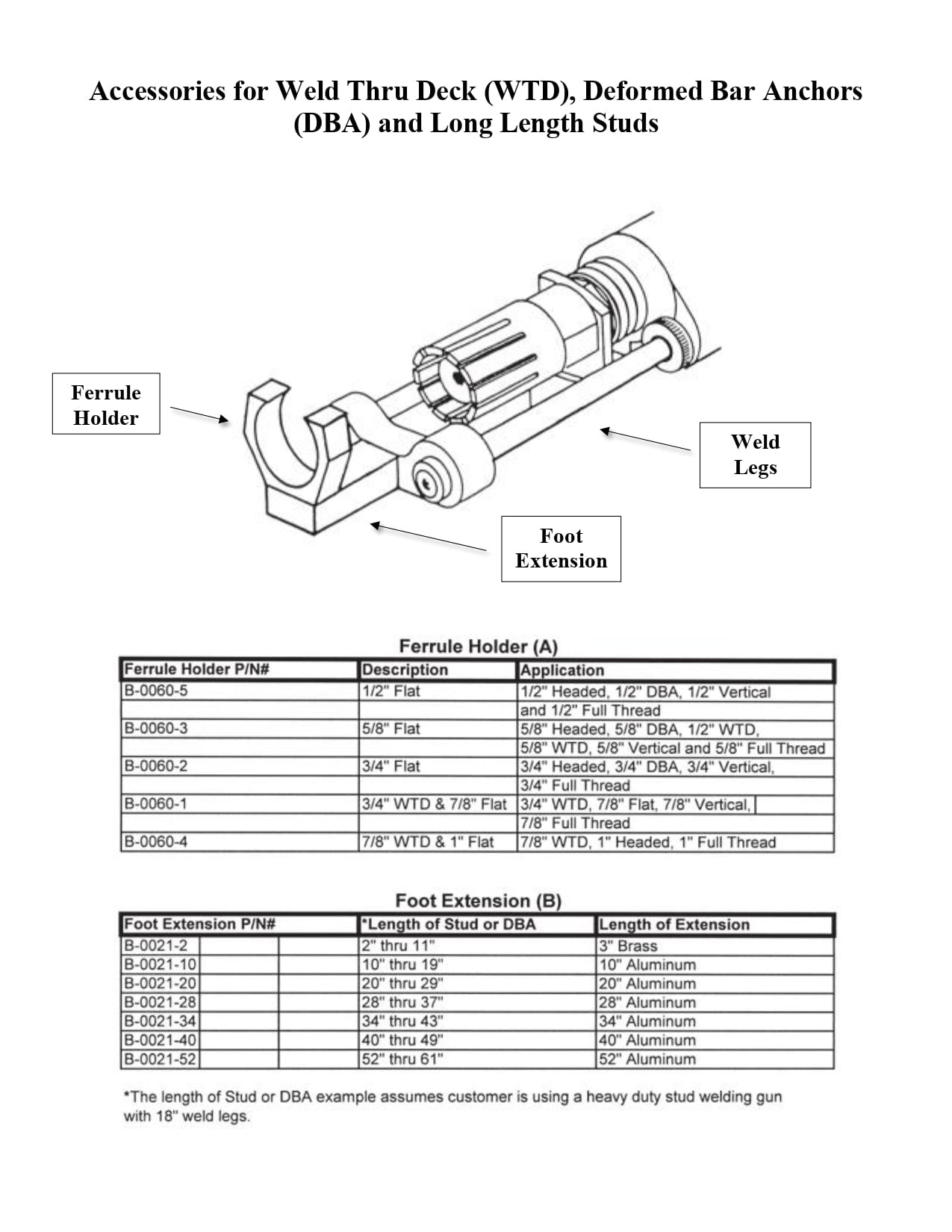 Legs - ARC Stud Welding Legs - Walmart.com