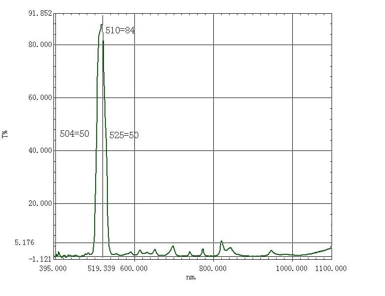 Lens Filter, 510nm Narrow-Band Filter, 510 Band-Pass Biological Detection Dish, deep-sea ...