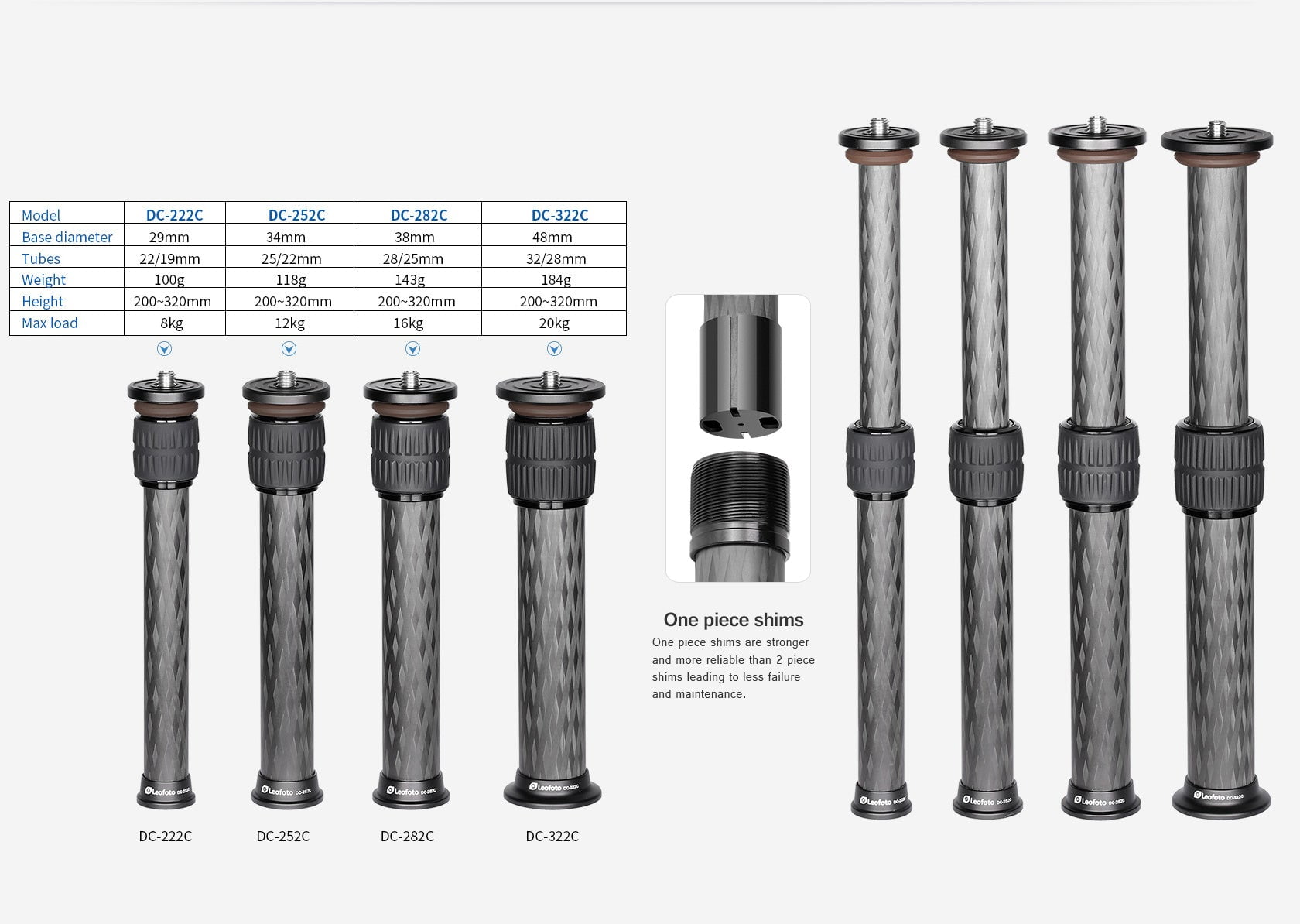 Leofoto Carbon Fiber Add-On Center Column, Black - Walmart.com