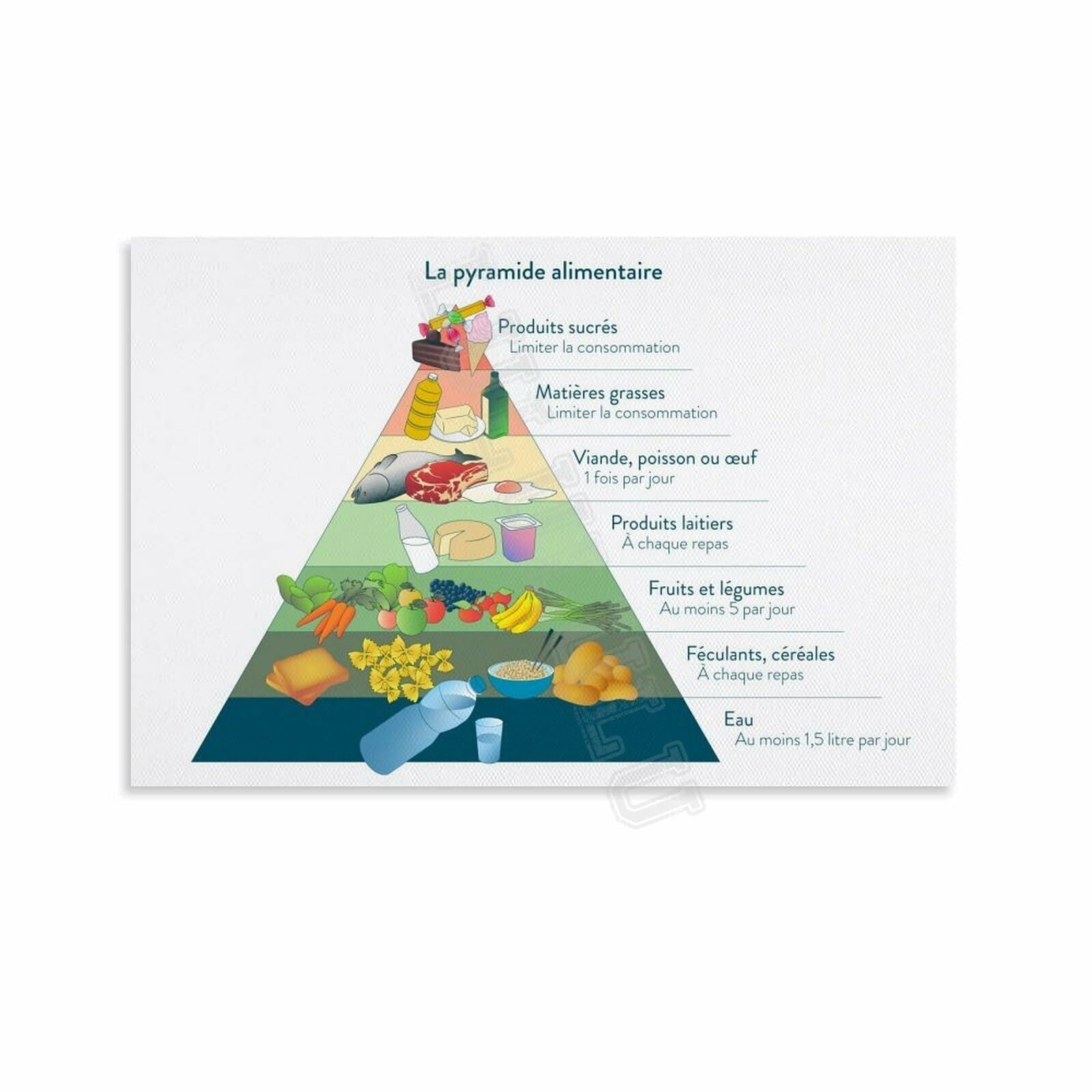 Les Aliments Healthy Food Guide Poster (5) Canvas Painting Wall Art ...