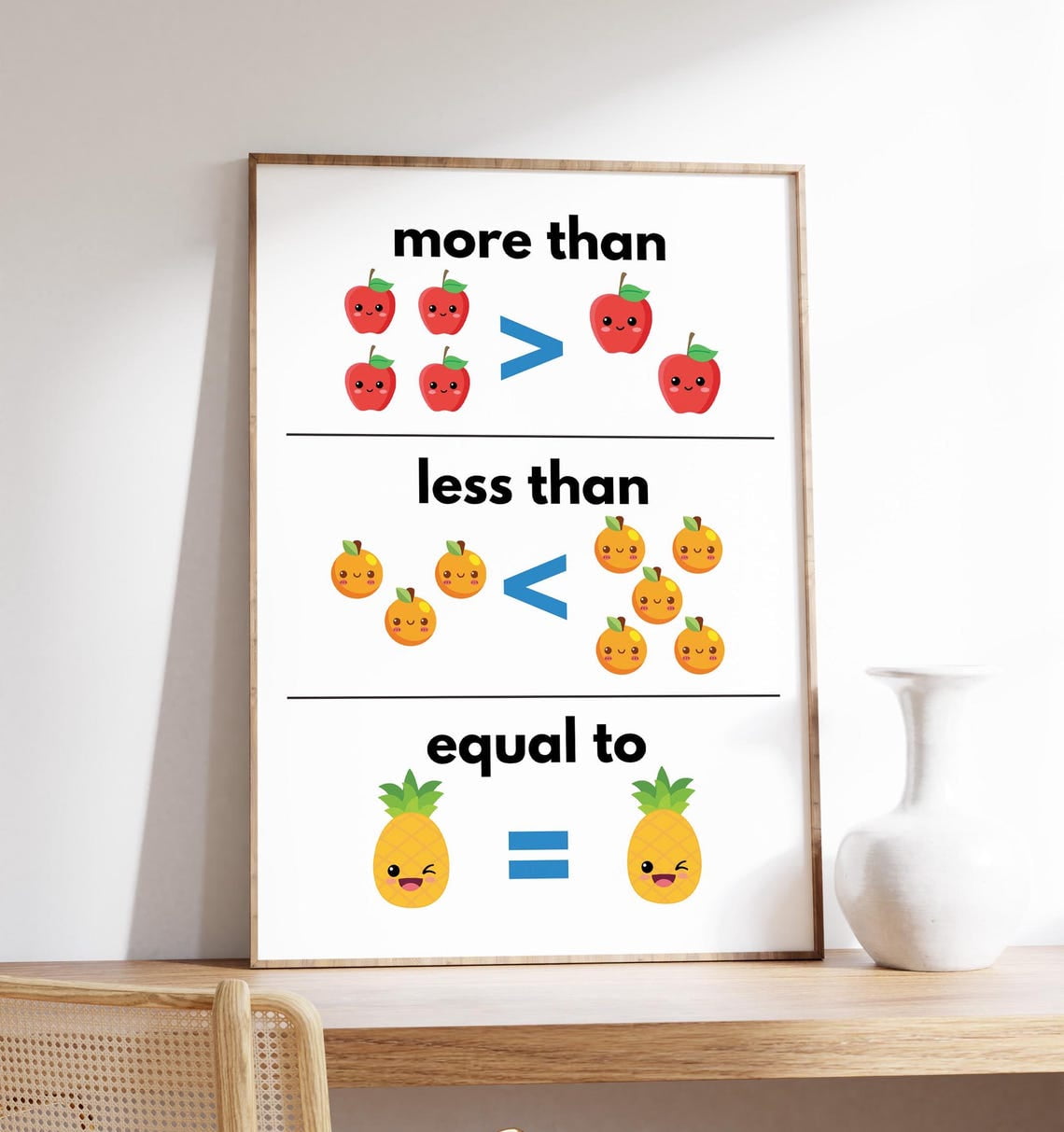 More Than Less Than Equal To Poster, Math Classroom, Math Teacher ...